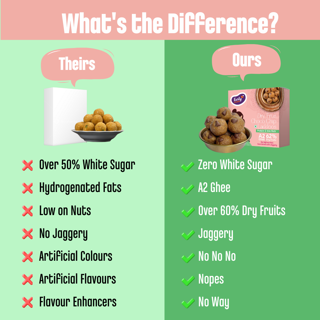 Dry Fruit Choco Chip A2 Ghee Laddoos | A2 Ghee Laddoos | Early Foods ...